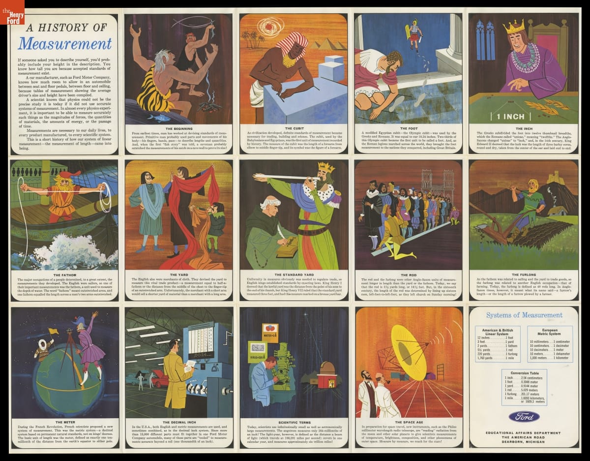 Poster, "A History of Measurement," circa 1960 - The Henry Ford
