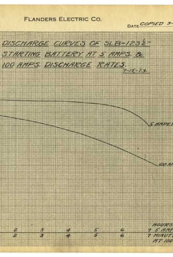 Edward S. (Spider) Huff Records