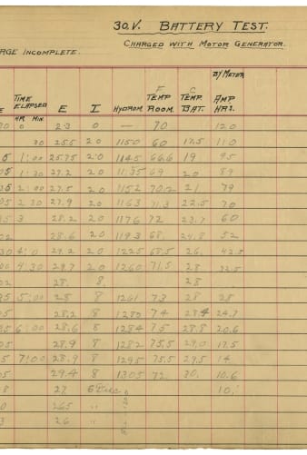 Edward S. (Spider) Huff Records