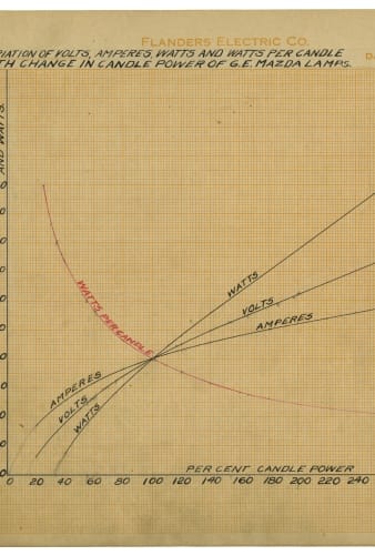 Edward S. (Spider) Huff Records