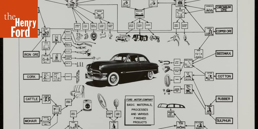 "Ford Motor Company: Basic Materials, Processes, and Various Finished ...
